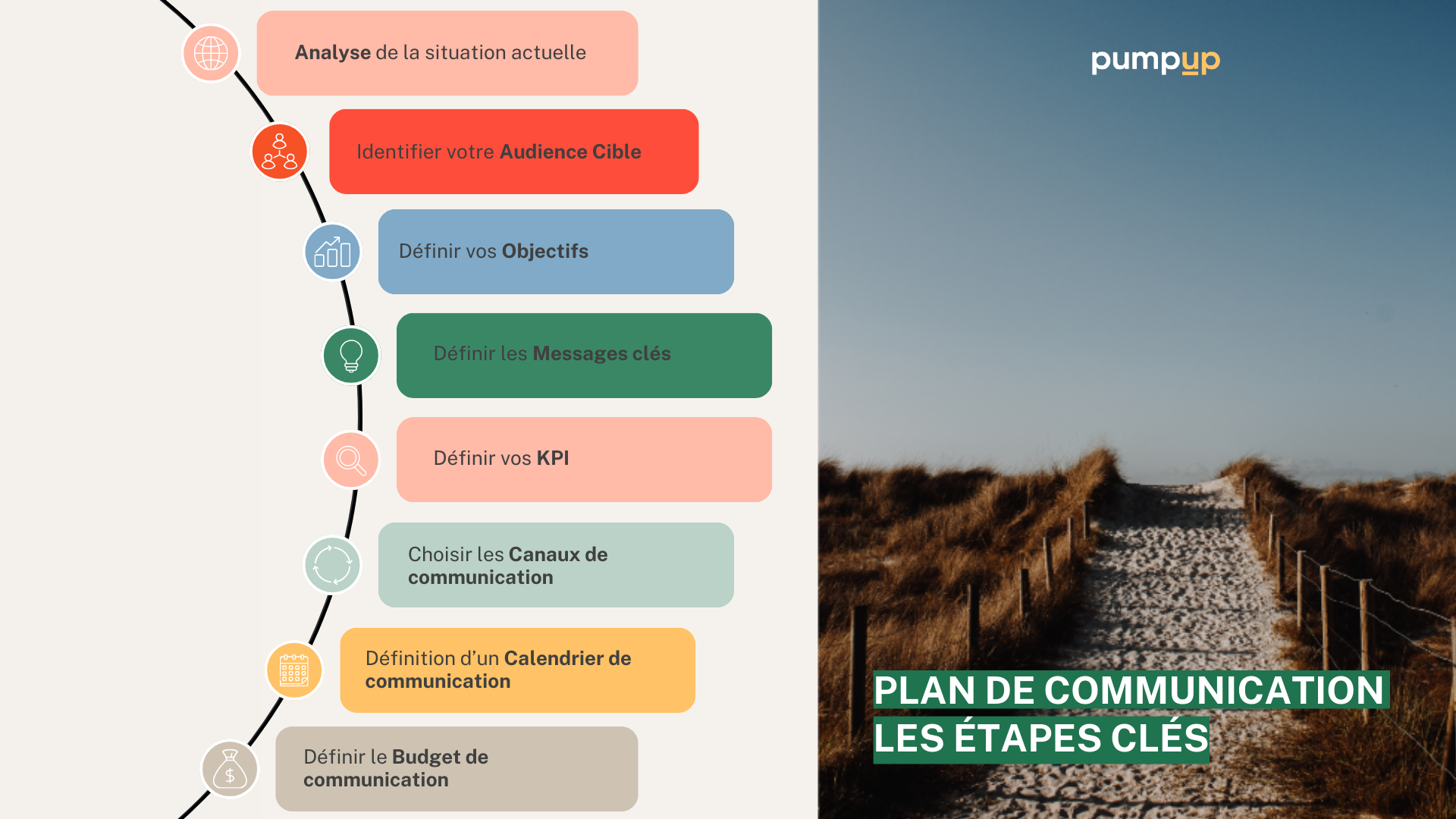 Les bases d'un plan de communication réussi : ce que vous devez savoir